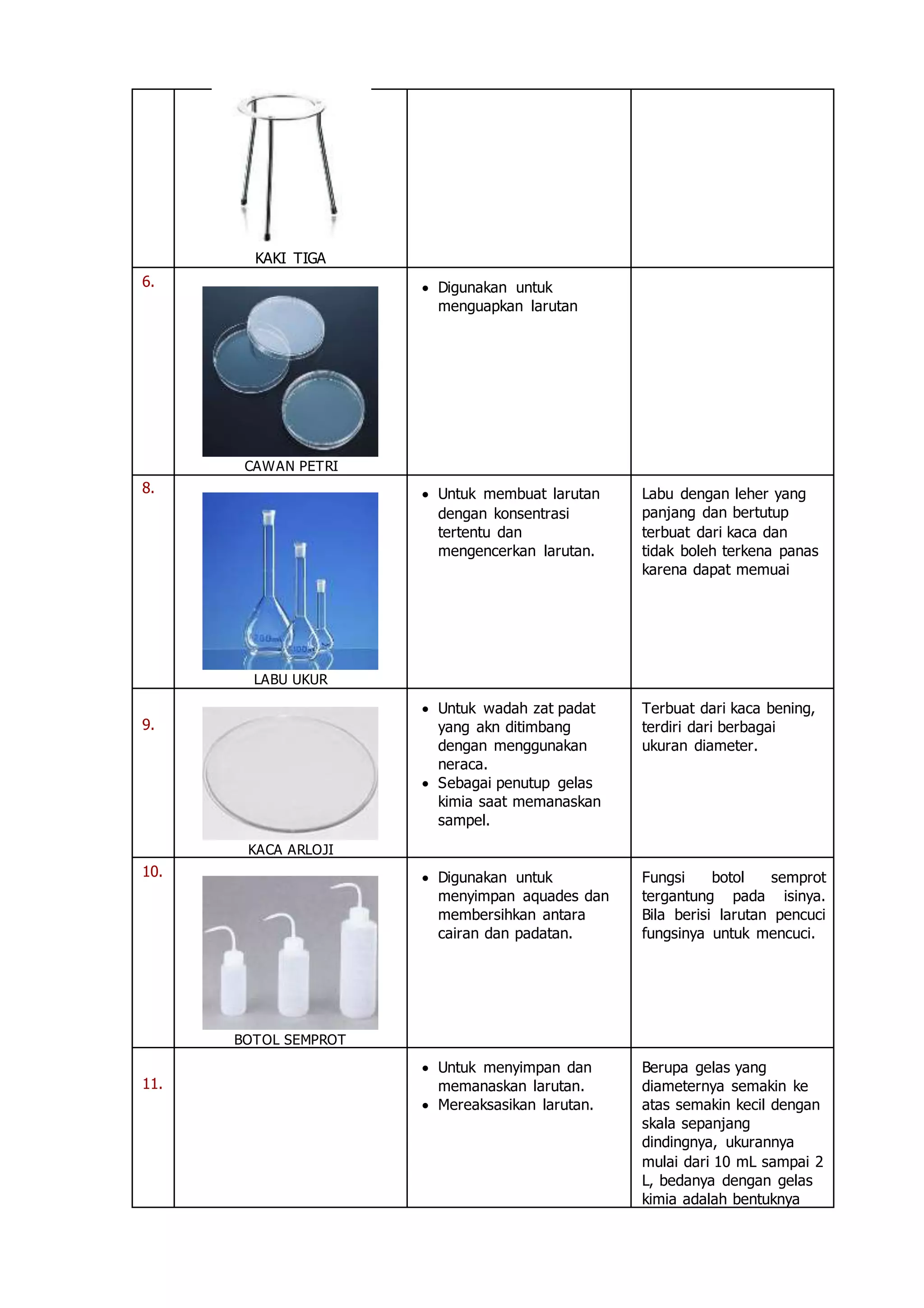 Alat-alat di Labolatorium Kimia | DOCX