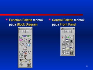 Pengenalan LabVIEW dan tata cara penggunaannya | PPT