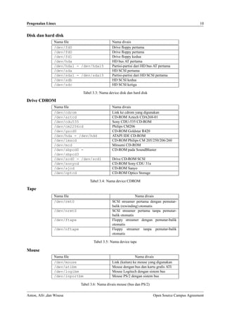 Pengenalan linux | PDF