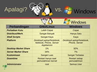 Pengenalan linux vs windows | PDF