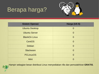 Pengenalan linux vs windows | PDF