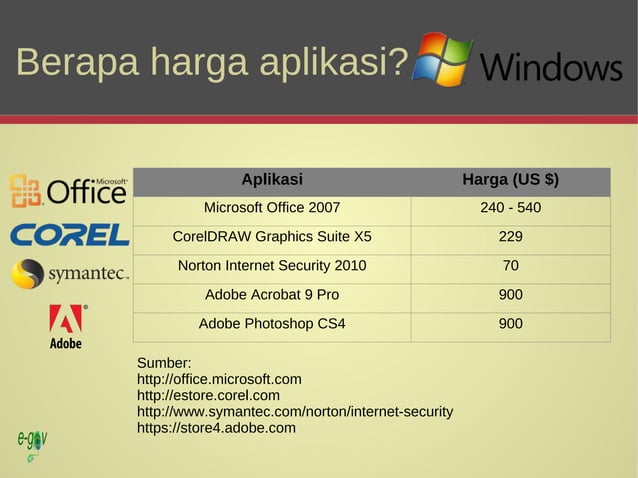 Pengenalan linux vs windows | PPT