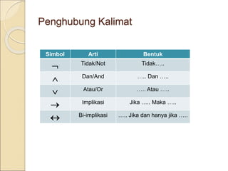 Pengenalan Logika dan logika Proposional.ppt