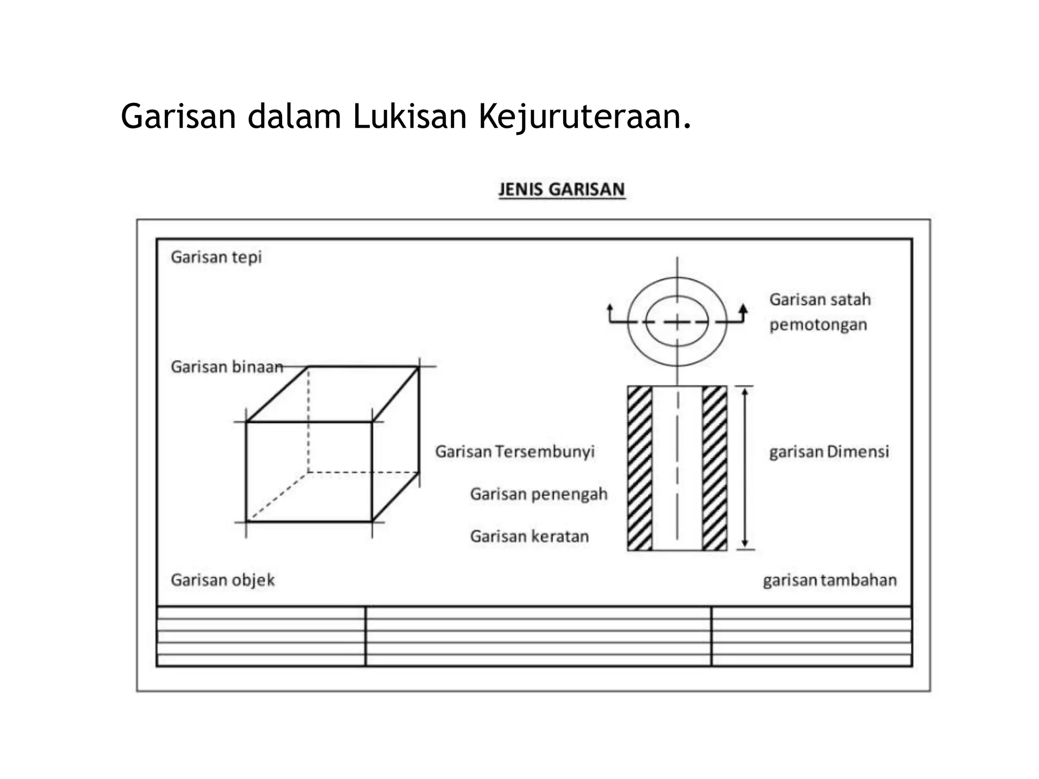Pengenalan Lukisan kejuruteraan.pptx