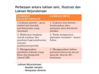 Pengenalan Lukisan kejuruteraan.pptx