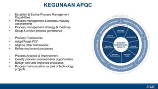 PENGENALAN MANAJEMEN PROSES BISNIS DI PERUSAHAAN | PPT