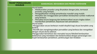 PENGENALAN MATEMATIK.pptx kssm matematik dskp matematik | PPTX