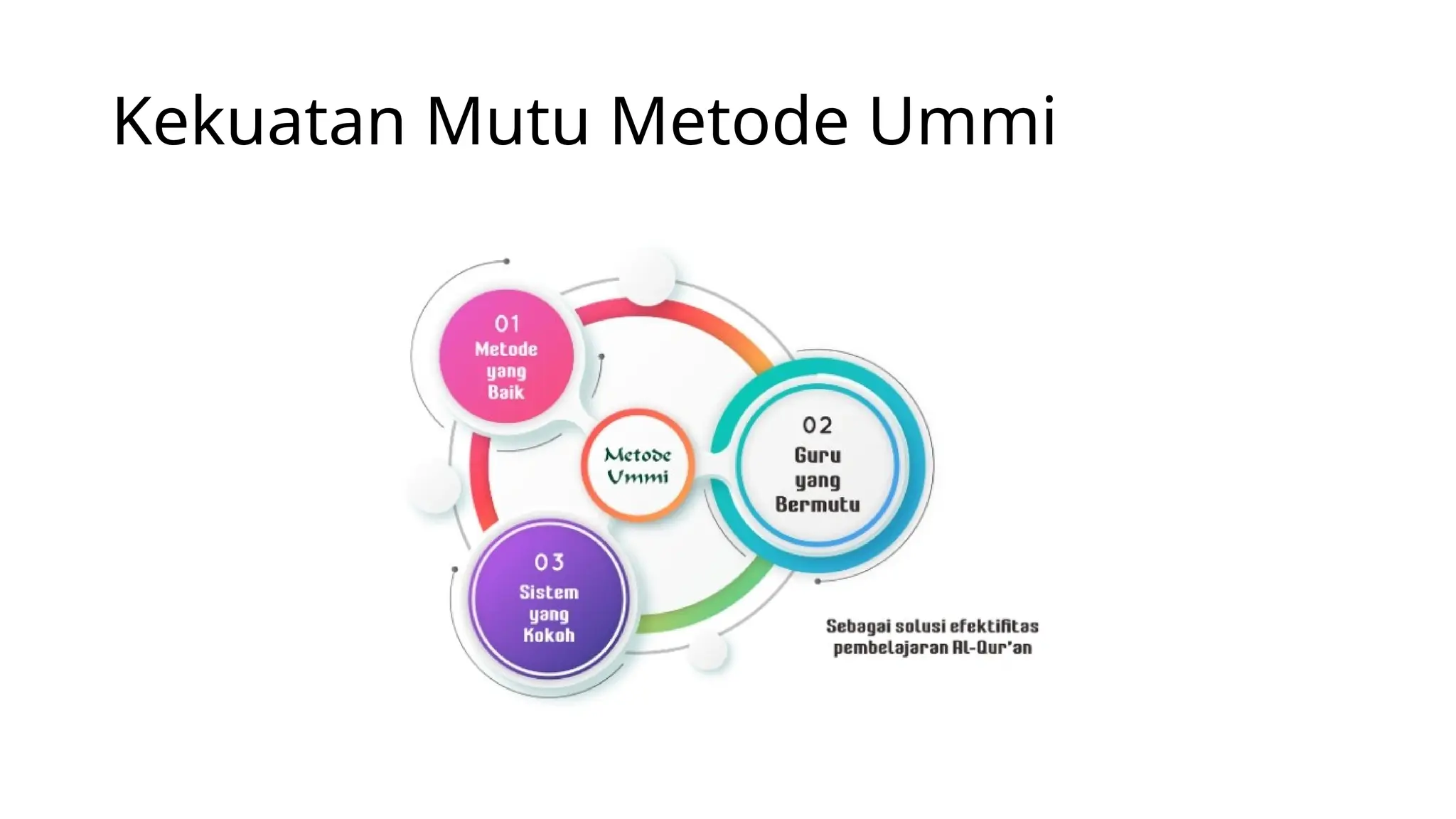 pengenalan metode ummi Bukan Sekedar Metode, melainkan sebuah sistem | PPTX