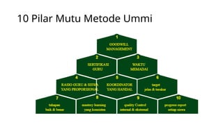pengenalan metode ummi Bukan Sekedar Metode, melainkan sebuah sistem | PPTX