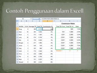 Pengenalan Microsoft Excel | PPTX