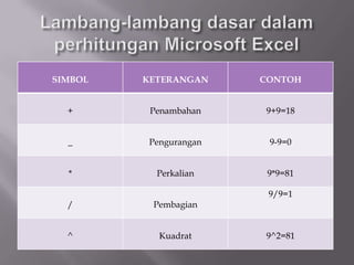 Pengenalan Microsoft Excel | PPTX