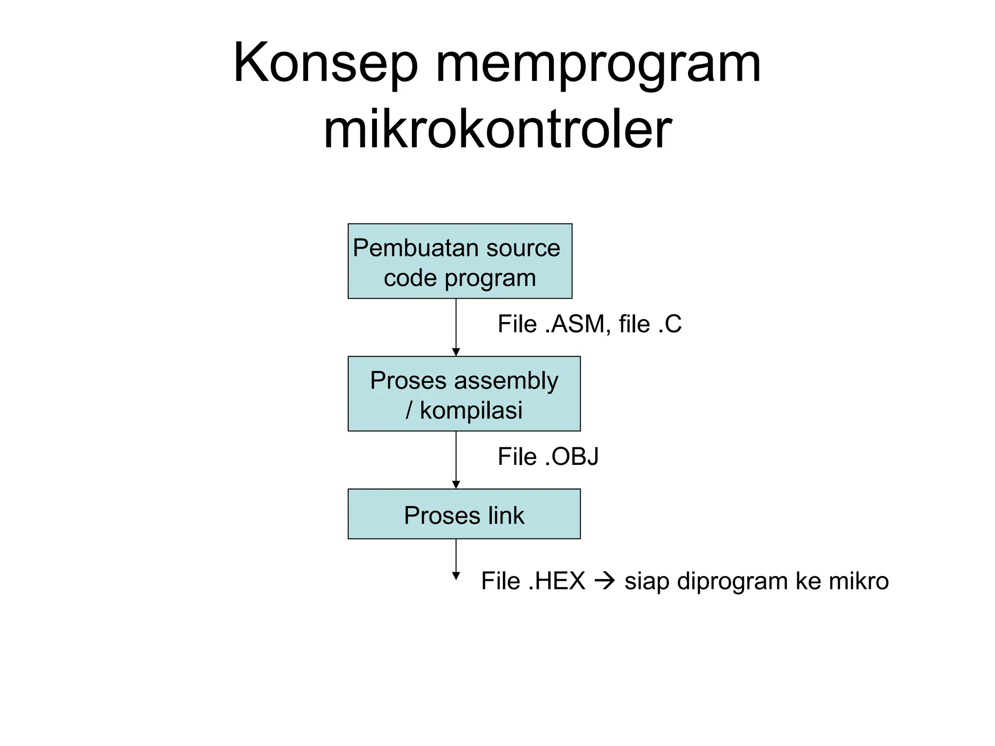 Pengenalan mikrokontroler dan mikroprosesor.ppt