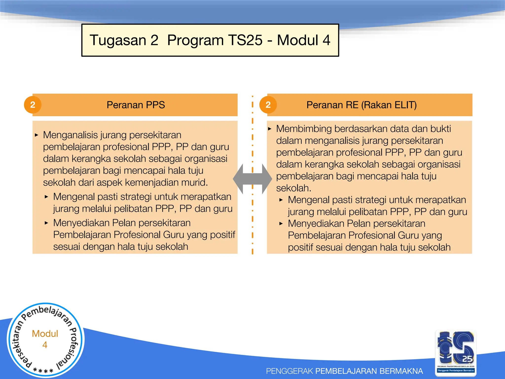 PENGENALAN MODUL 4 PROGRAM TRANFORMASI SEKOLAH (TS25) | PPTX