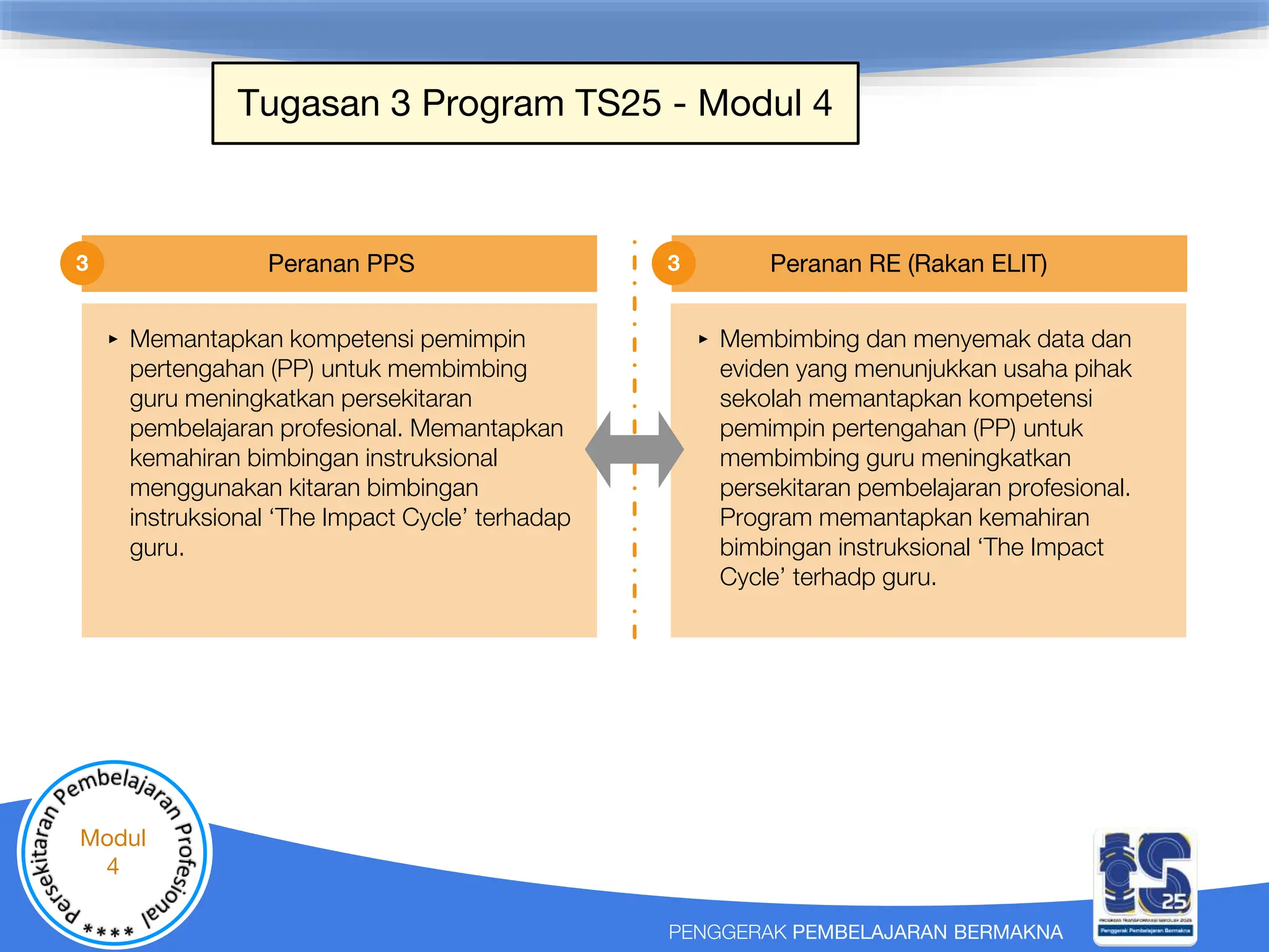 PENGENALAN MODUL 4 PROGRAM TRANFORMASI SEKOLAH (TS25) | PPTX