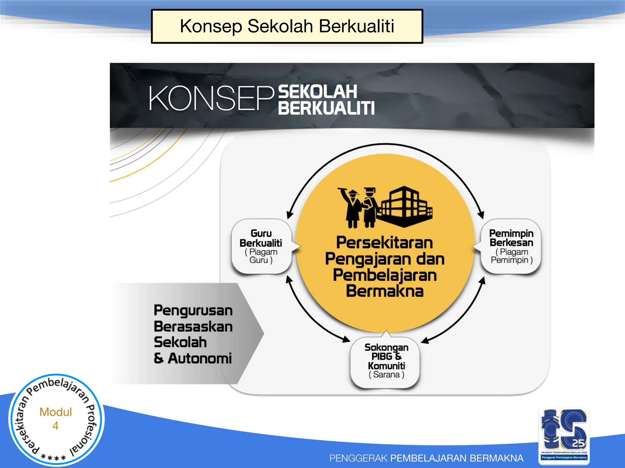 PENGENALAN MODUL 4 PROGRAM TRANFORMASI SEKOLAH (TS25) | PPTX