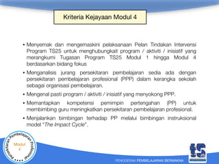 PENGENALAN MODUL 4 PROGRAM TRANFORMASI SEKOLAH (TS25) | PPTX
