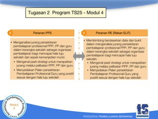 PENGENALAN MODUL 4 PROGRAM TRANFORMASI SEKOLAH (TS25) | PPTX