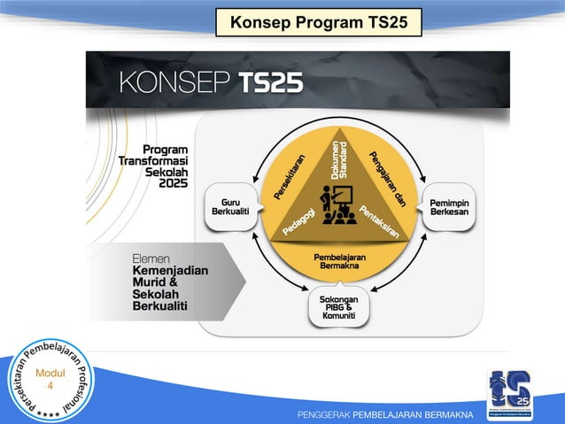 PENGENALAN MODUL 4 PROGRAM TRANFORMASI SEKOLAH (TS25) | PPTX