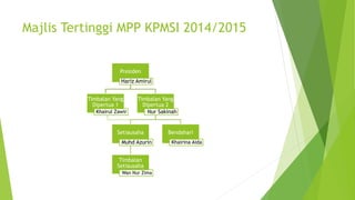 Pengenalan MPP KPMSI | PPTX