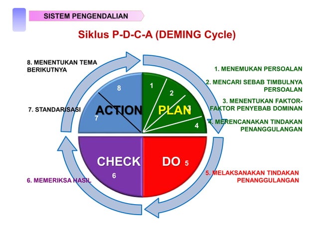 PENGENALAN MANUFACTURING MANAGEMENT (PPT) | PPT