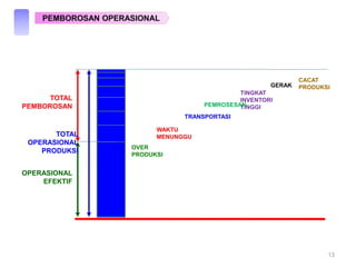 PENGENALAN MANUFACTURING MANAGEMENT (PPT) | PPSX