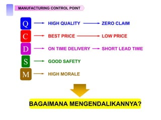 PENGENALAN MANUFACTURING MANAGEMENT (PPT) | PPSX