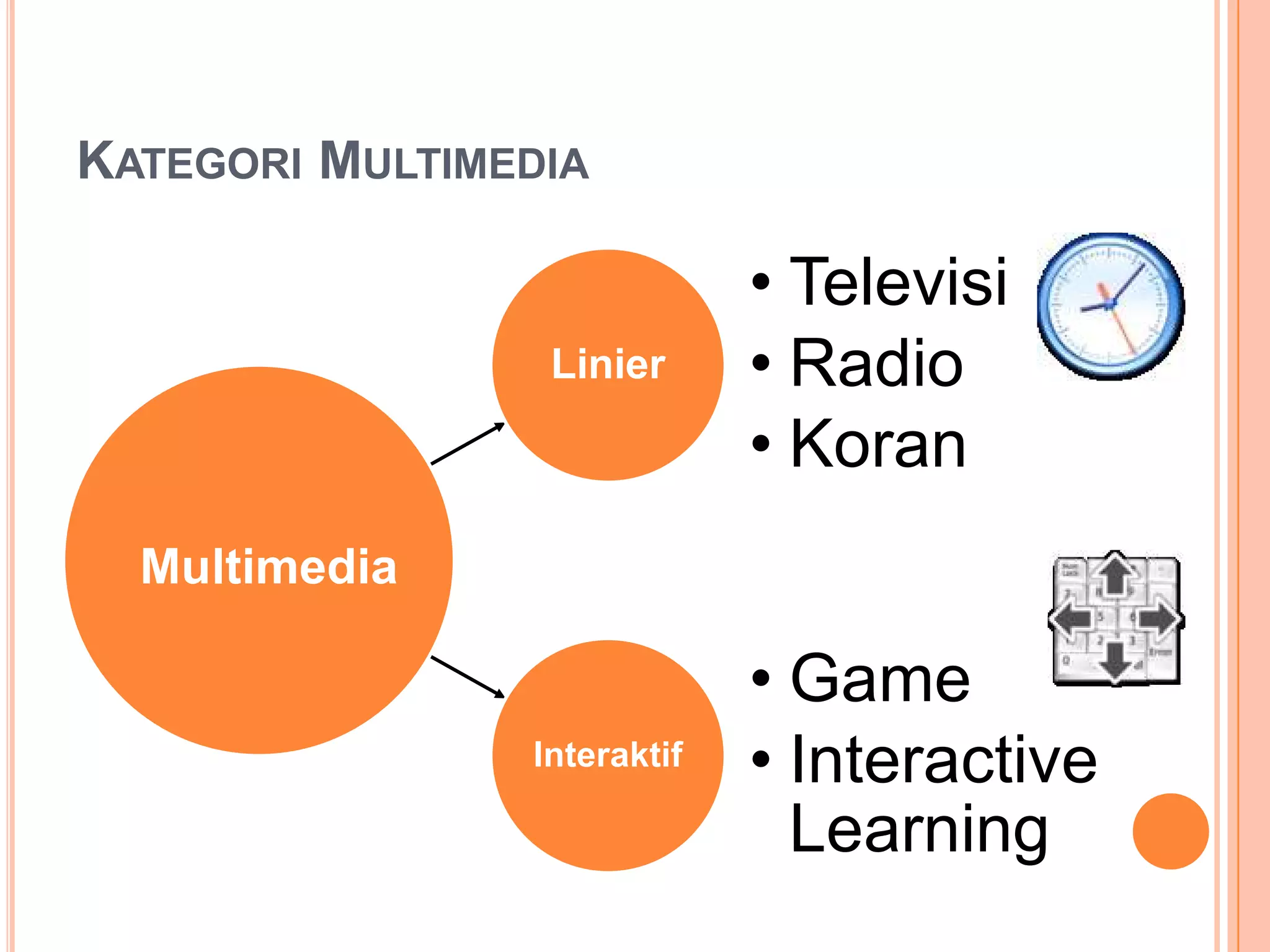 Pengenalan DASAR multimedia | PDF