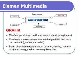Pengenalan multimedia1 | PPTX