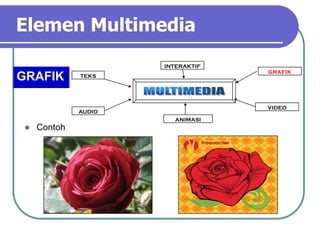 Pengenalan multimedia1 | PPTX