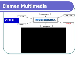 Pengenalan multimedia1 | PPTX