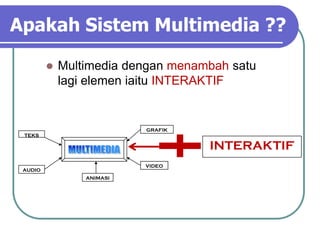 Pengenalan multimedia1 | PPTX