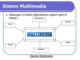 Pengenalan multimedia1 | PPTX