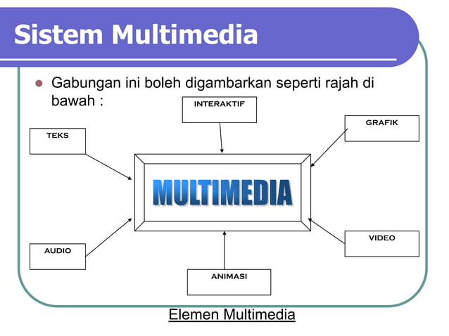 Pengenalan multimedia1 | PPTX