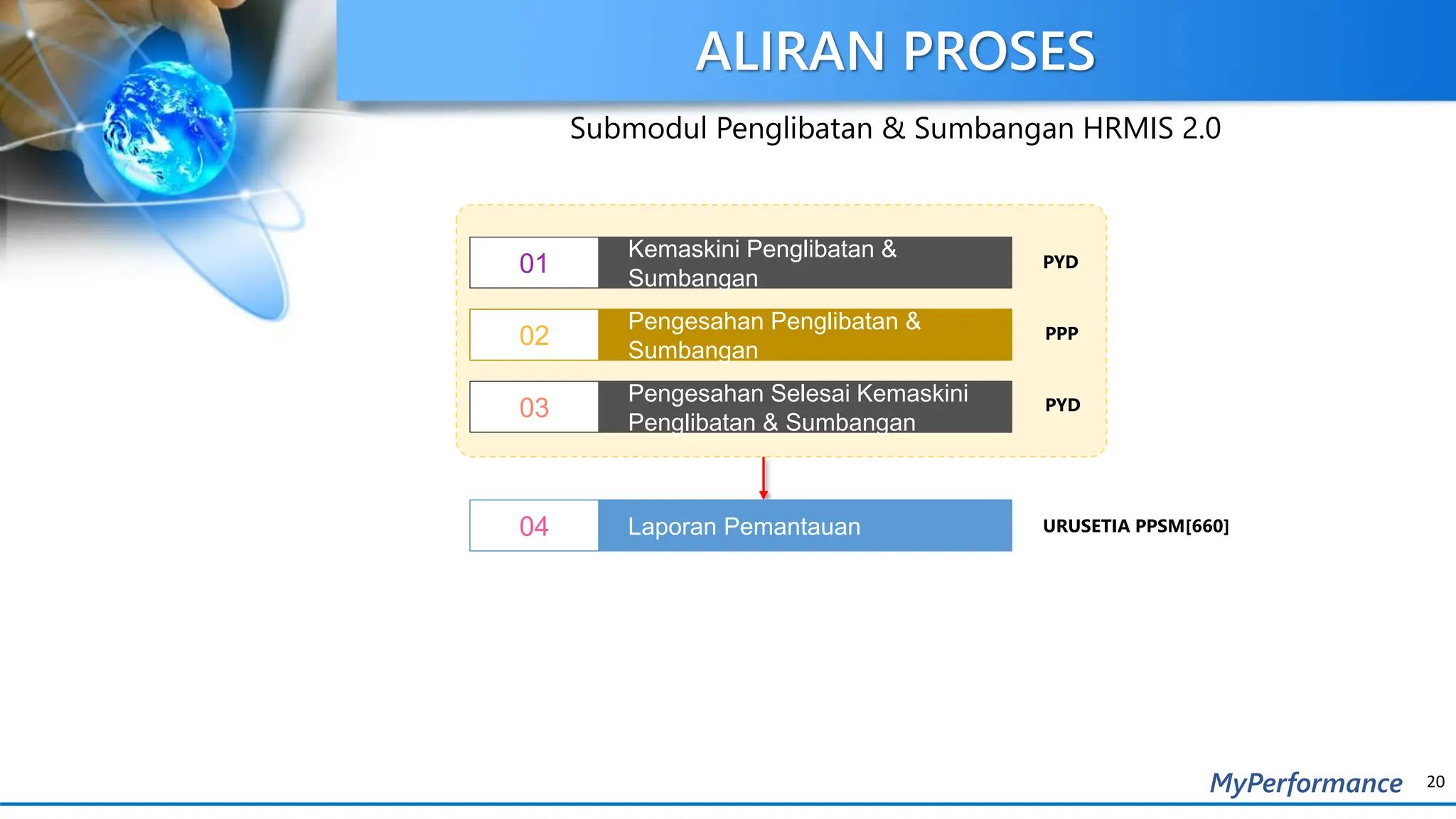 Pengenalan MyPerformance HRMIS 2.0 (01032022) (1).pdf
