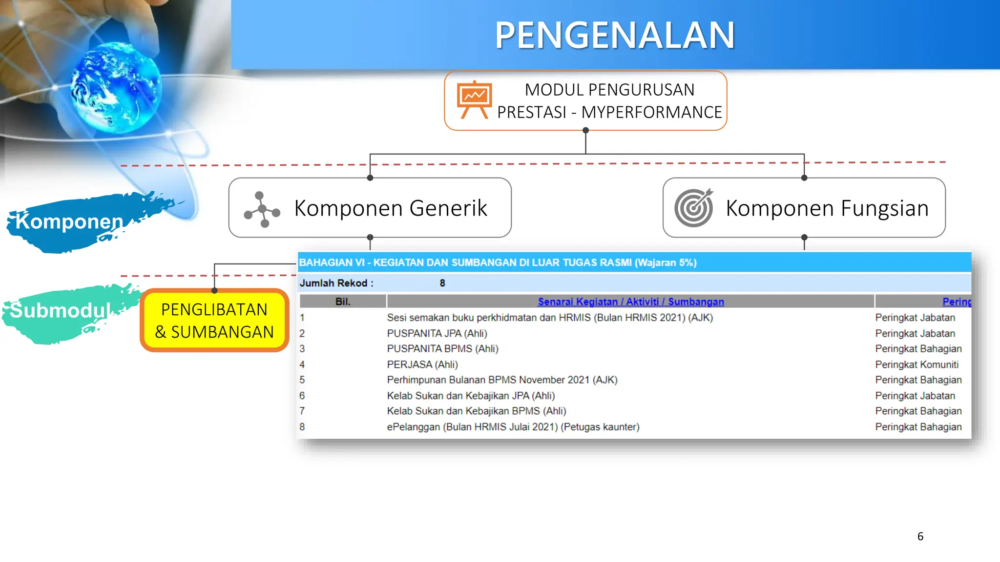 Pengenalan MyPerformance HRMIS 2.0 (01032022) (1).pdf