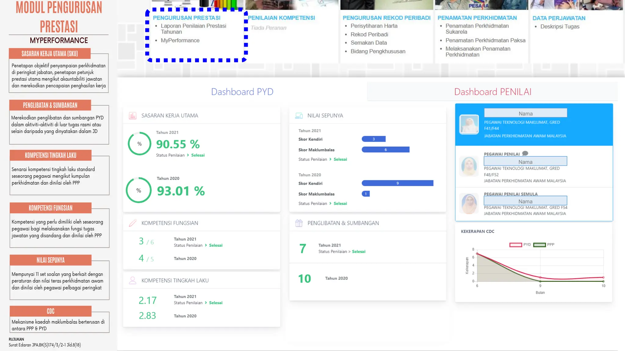 Pengenalan MyPerformance HRMIS 2.0 (01032022) (1).pdf