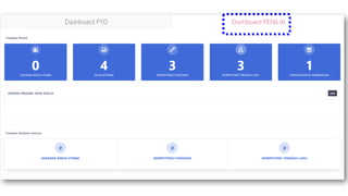 Pengenalan MyPerformance HRMIS 2.0 (01032022) (1).pdf