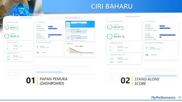 Pengenalan MyPerformance HRMIS 2.0 (01032022) (1).pdf