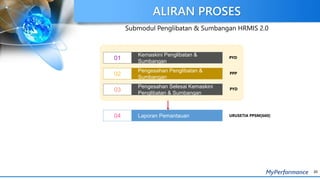 Pengenalan MyPerformance HRMIS 2.0 (01032022) (1).pdf
