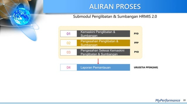 Pengenalan MyPerformance HRMIS 2.0 (01032022) (1).pdf