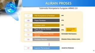 Pengenalan MyPerformance HRMIS 2.0 (01032022) (1).pdf