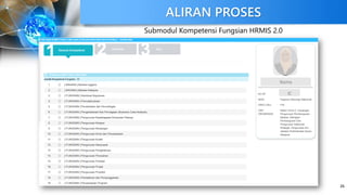 Pengenalan MyPerformance HRMIS 2.0 (01032022) (1).pdf