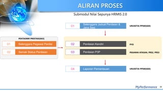 Pengenalan MyPerformance HRMIS 2.0 (01032022) (1).pdf
