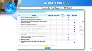 Pengenalan MyPerformance HRMIS 2.0 (01032022) (1).pdf