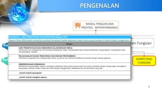 Pengenalan MyPerformance HRMIS 2.0 (01032022) (1).pdf