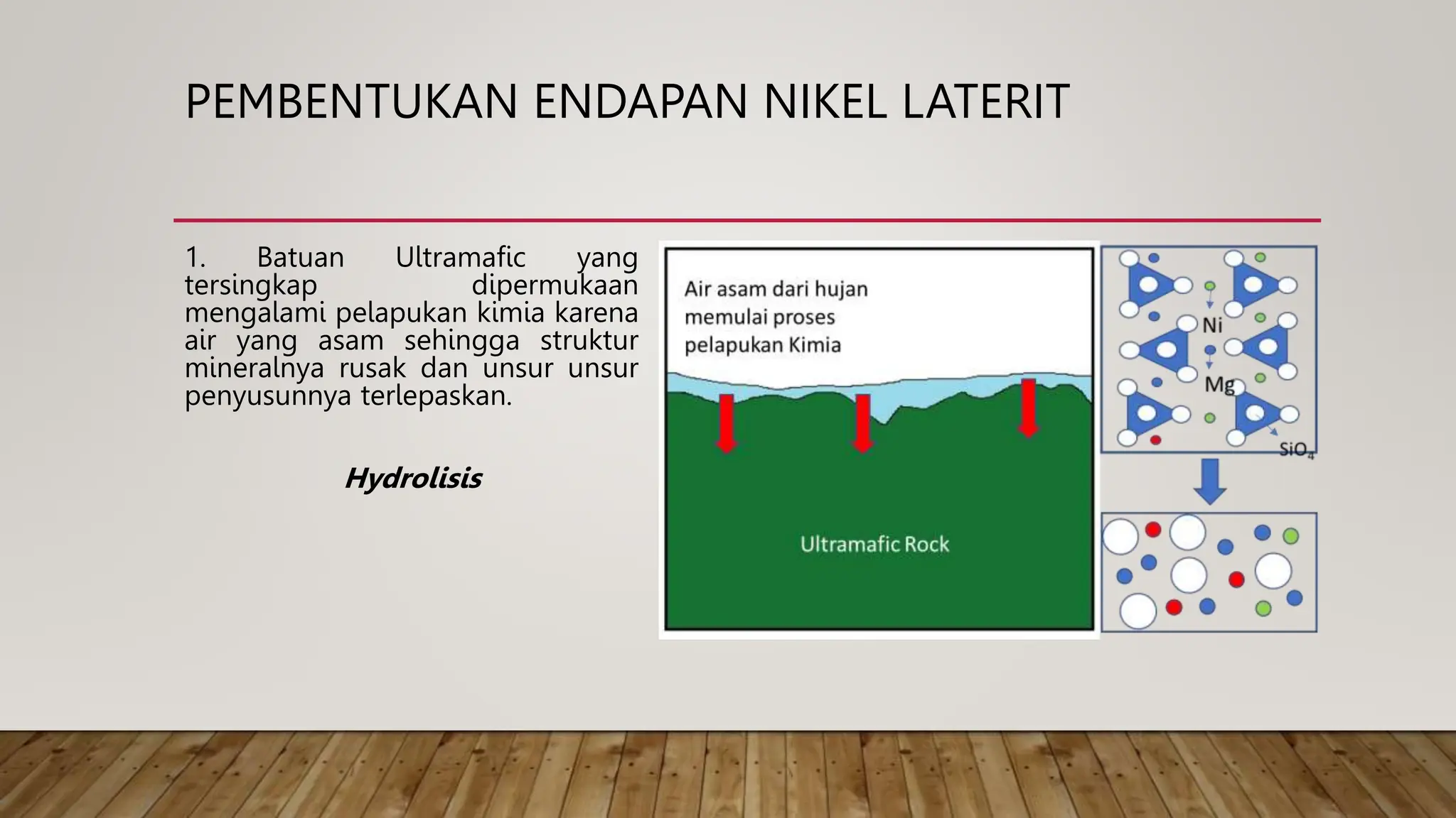 pengenalan nikel laterit, keterdapatan, proses pembentukan.pptx
