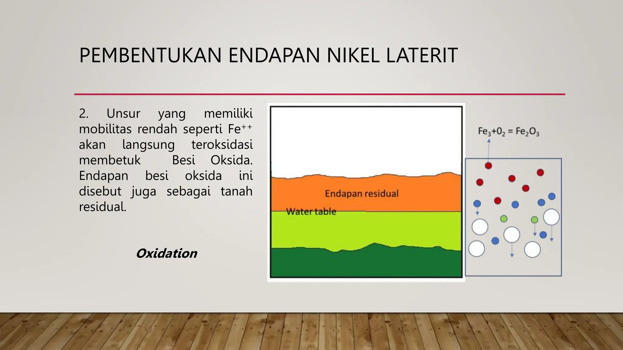 pengenalan nikel laterit, keterdapatan, proses pembentukan.pptx