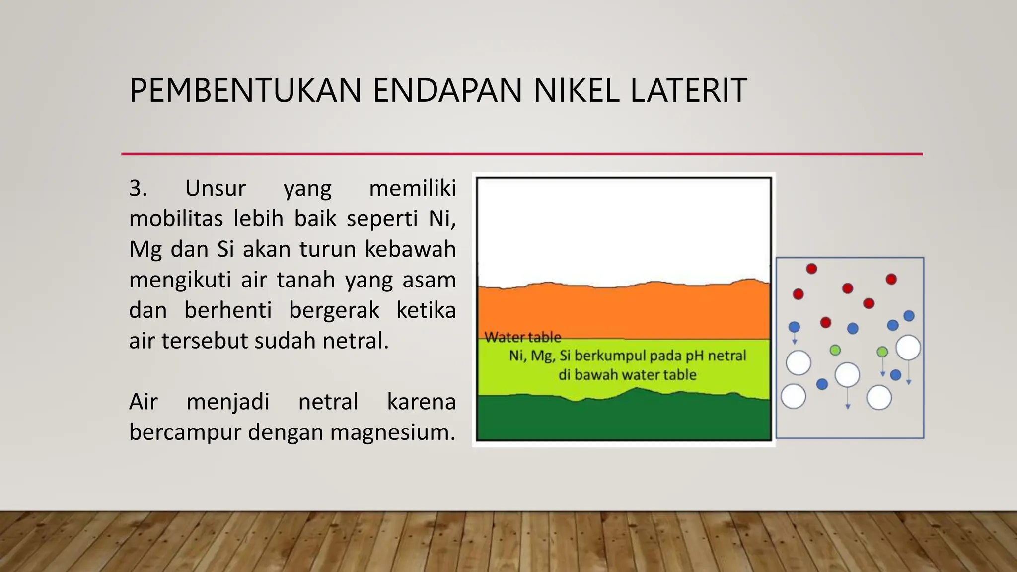 pengenalan nikel laterit, keterdapatan, proses pembentukan.pptx