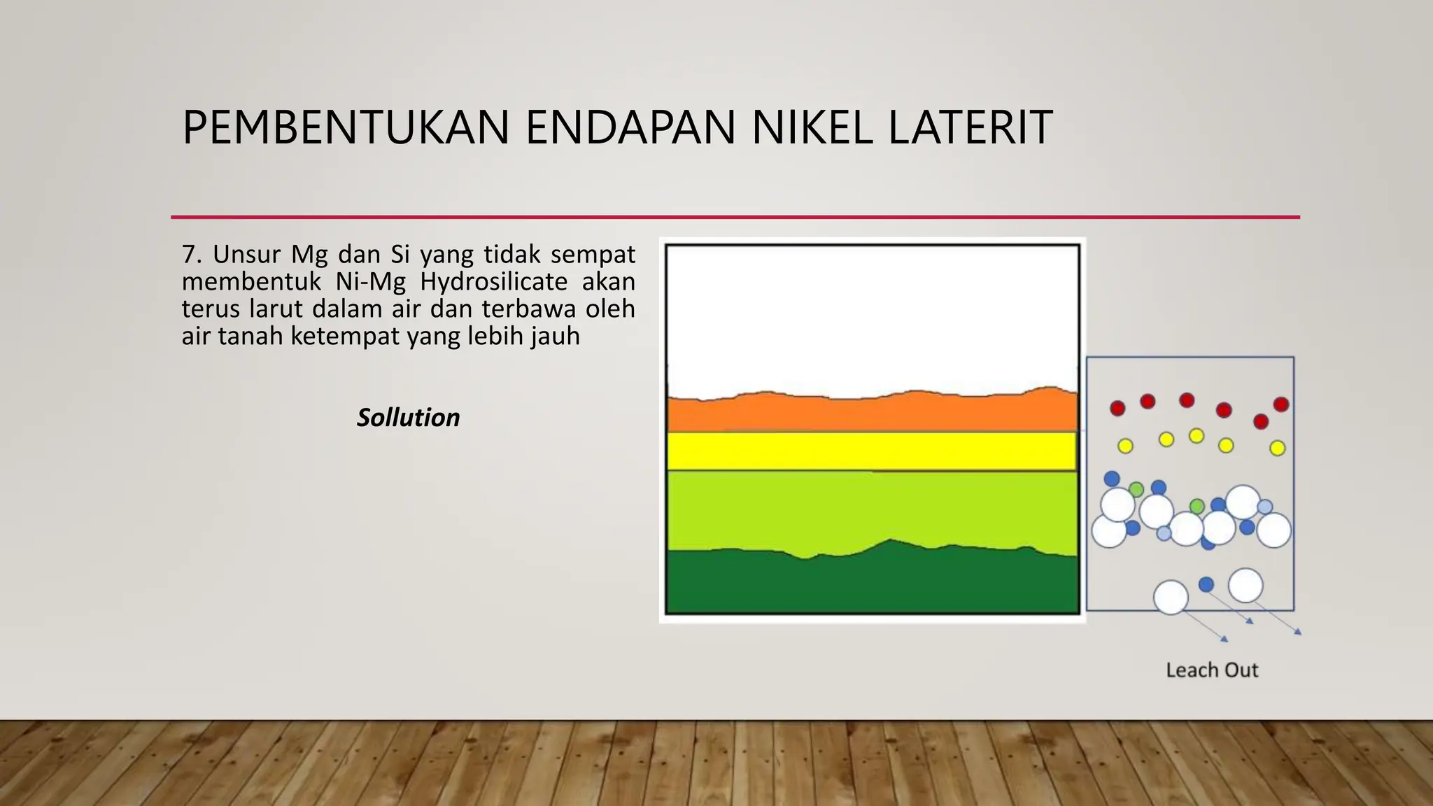 pengenalan nikel laterit, keterdapatan, proses pembentukan.pptx