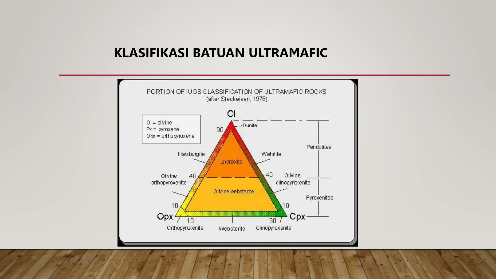 pengenalan nikel laterit, keterdapatan, proses pembentukan.pptx